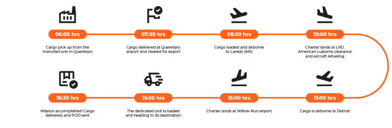 For every critical cargo need, time critical solutions
